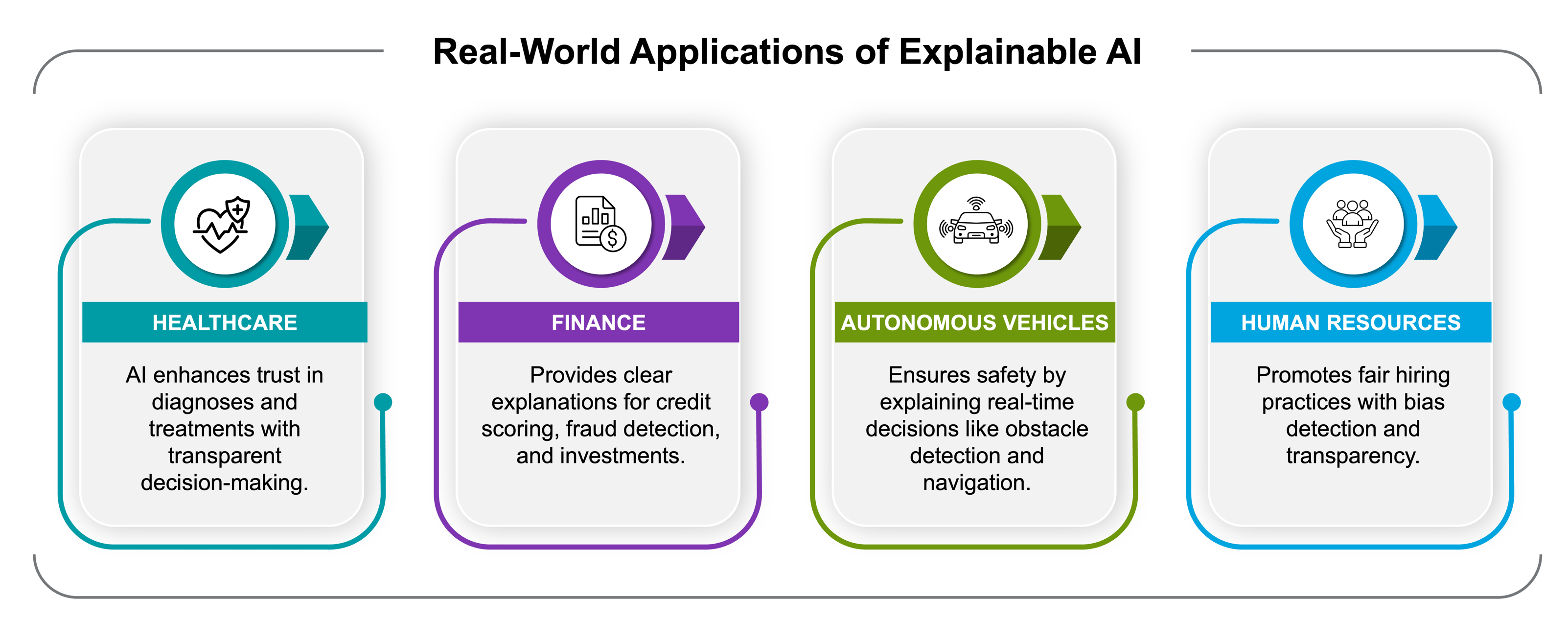 Understanding Explainable AI: Bridging the Gap Between Complexity and Clarity